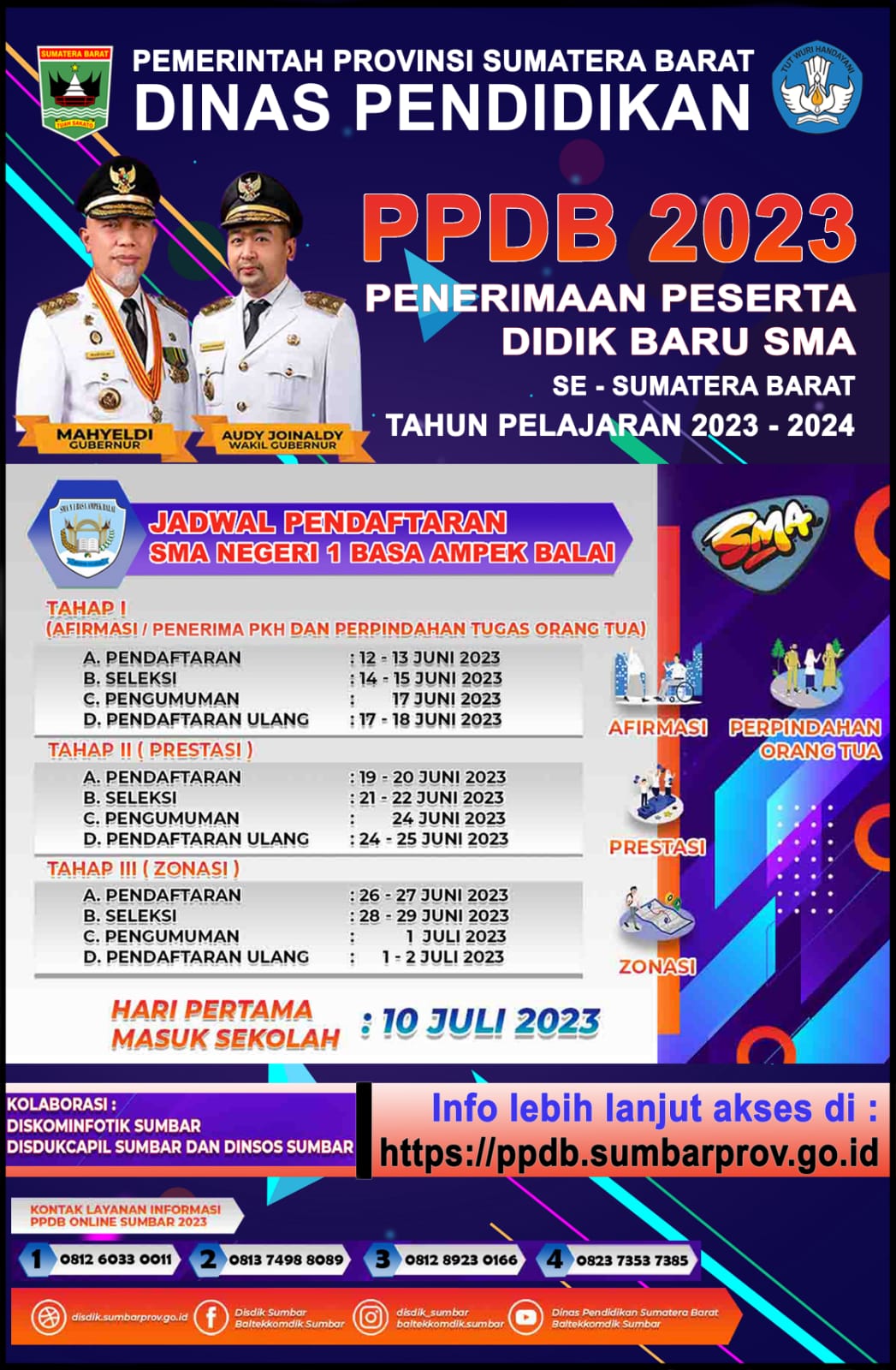 INFO PPDB
